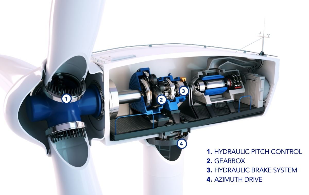 The role of wind energy towards 2030: prospects and challenges